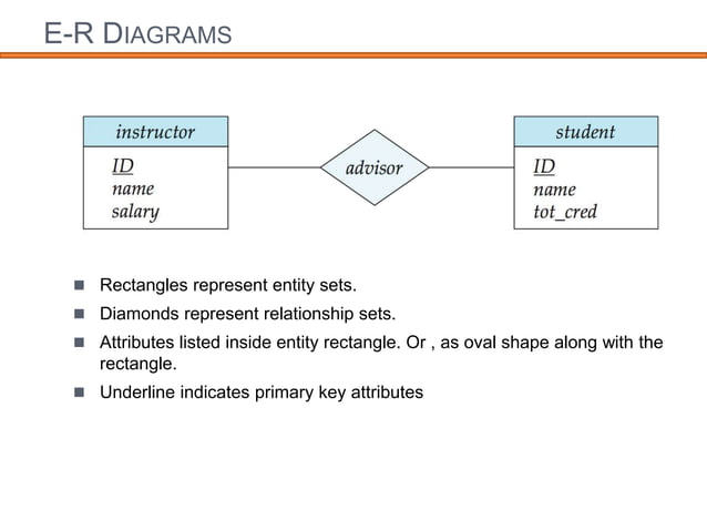 Entity Relationship Diagram | PPT | Databases | Computer Software and Applications