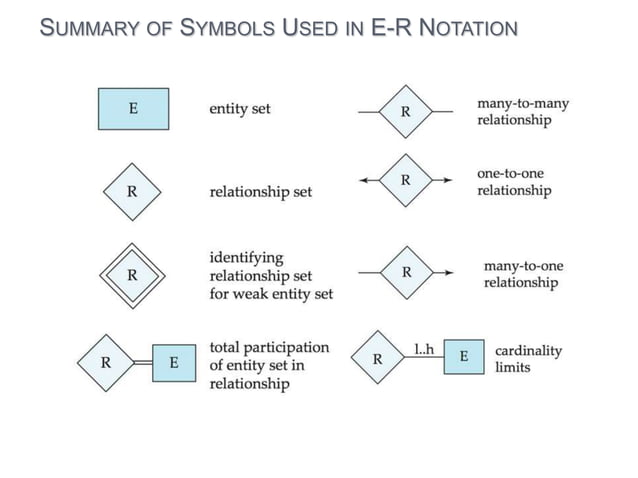 Entity Relationship Diagram | PPT | Databases | Computer Software and ...
