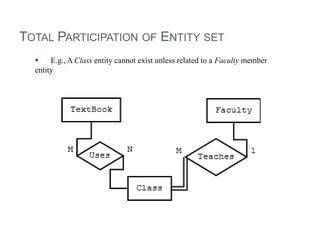 Entity Relationship Diagram | PPT