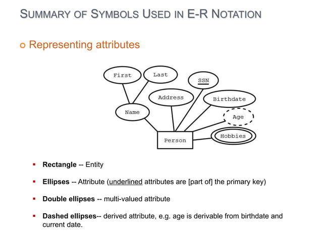 Entity Relationship Diagram | PPT | Databases | Computer Software and Applications