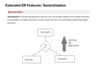 Entity Relationship Diagram | PPT