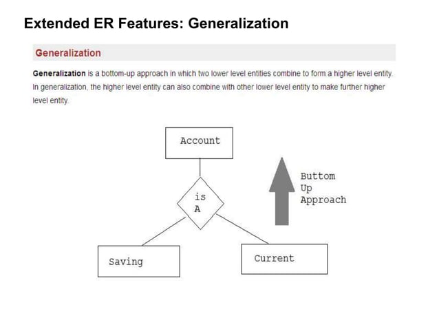 Entity Relationship Diagram | PPT | Databases | Computer Software and Applications