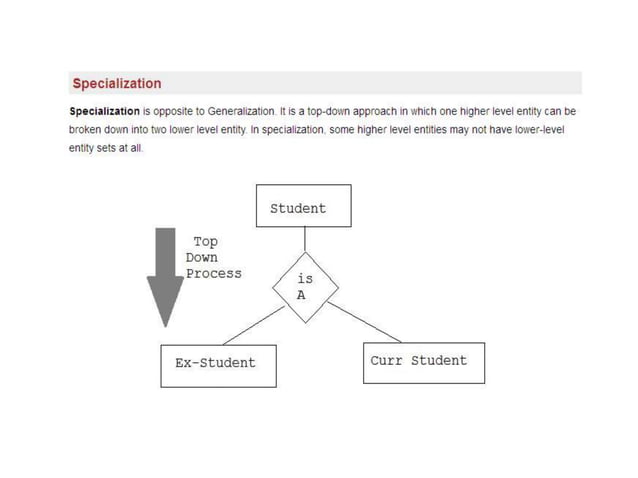 Entity Relationship Diagram | PPT | Databases | Computer Software and ...