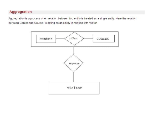 Entity Relationship Diagram | PPT | Databases | Computer Software and ...
