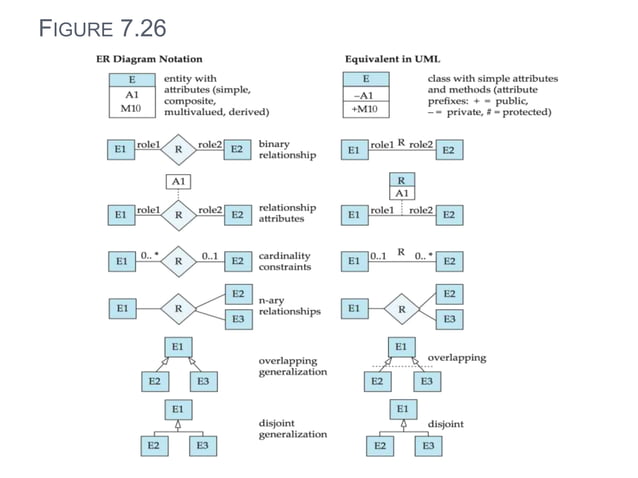 Entity Relationship Diagram | PPT | Databases | Computer Software and ...