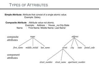 Entity Relationship Diagram | PPT