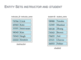 Entity Relationship Diagram | PPT