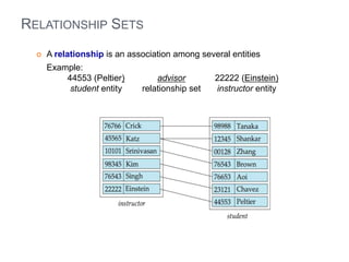 Entity Relationship Diagram | PPT