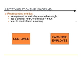 Entity Relationship Diagram | PPT