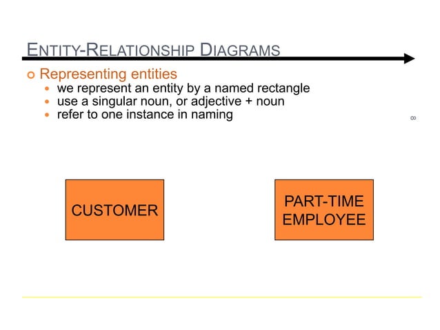 Entity Relationship Diagram | PPT | Databases | Computer Software and Applications