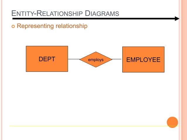 Entity Relationship Diagram | PPT | Databases | Computer Software and Applications