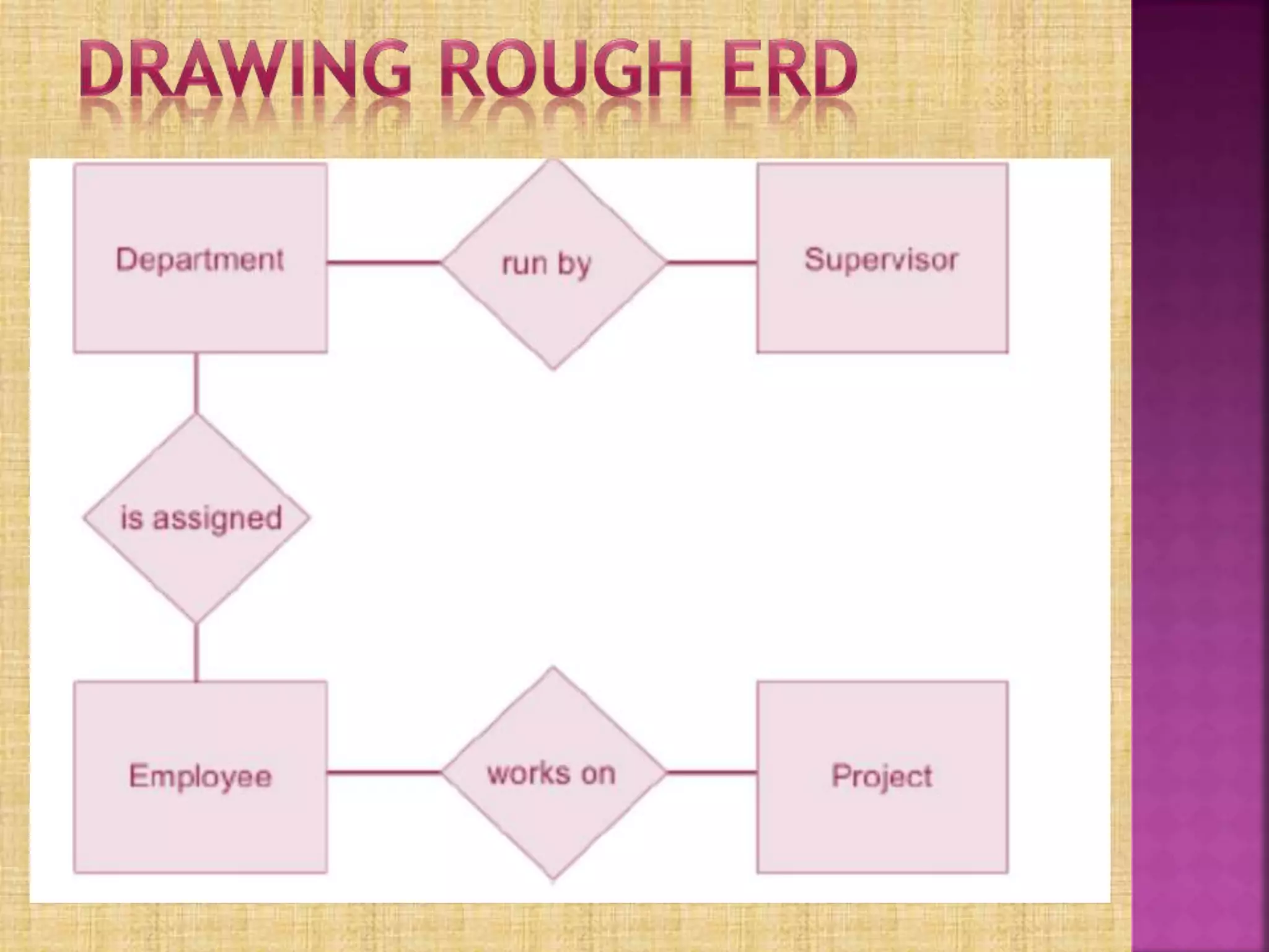 Entity Relationship Diagram | PPTX