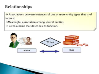 Entity Relationship Diagram | PPTX