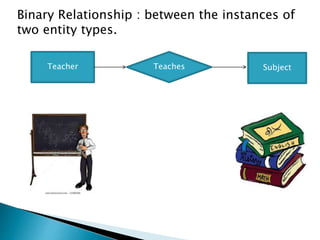 Entity Relationship Diagram | PPTX