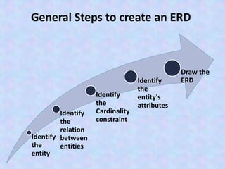 Entity Relationship Diagram | PPTX