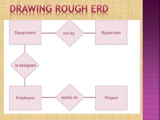 Entity Relationship Diagram | PPTX