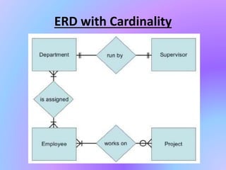 Entity Relationship Diagram | PPTX