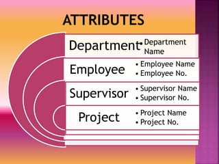 Entity Relationship Diagram | PPTX
