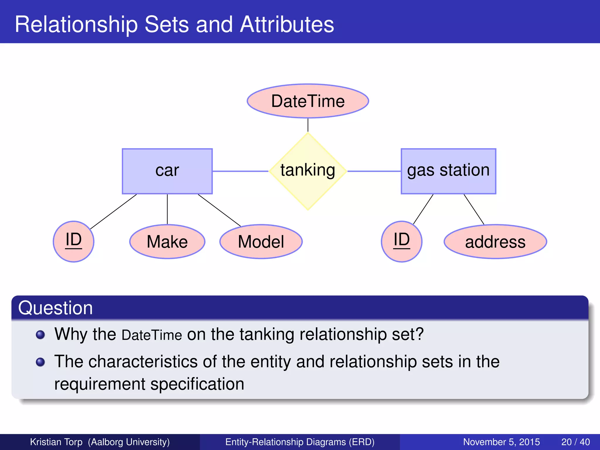 Entity-Relationship Diagrams ERD | PPT