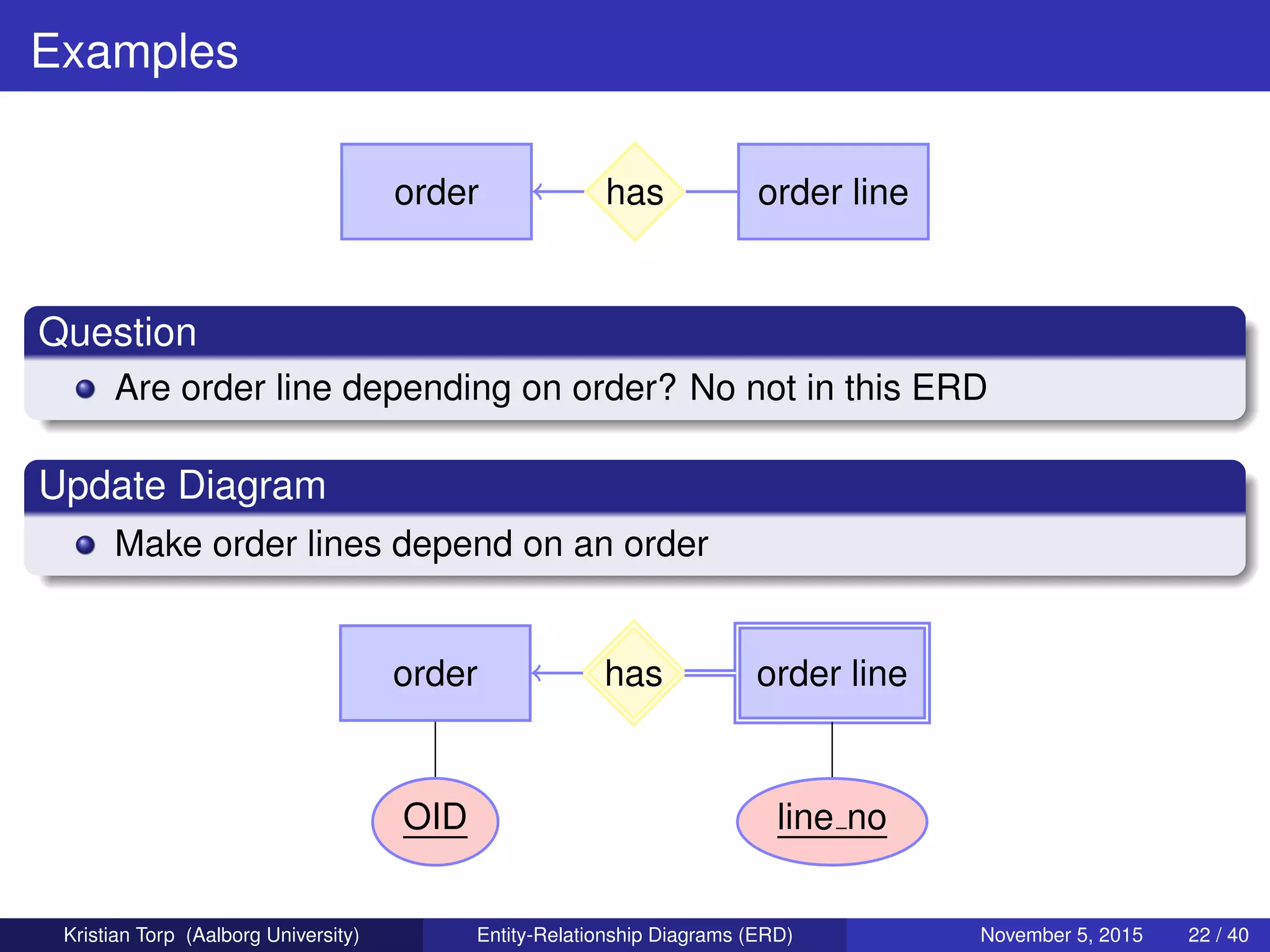 Entity-Relationship Diagrams ERD | PDF