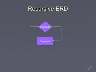 Entity Relationship Diagaram | PPT
