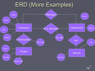 Entity Relationship Diagaram | PPT