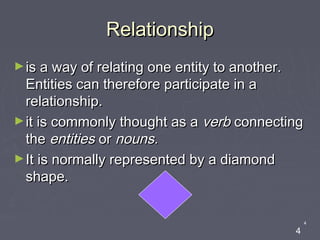 Entity Relationship Diagaram | PPT
