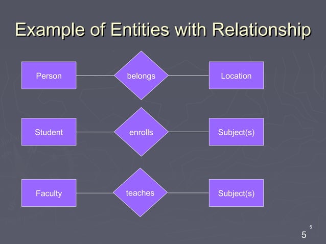 Entity Relationship Diagaram | PPT