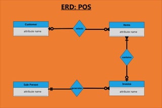ERD.pdf
