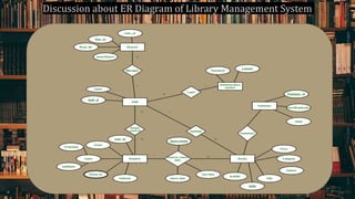 ER Diagrams | PPT