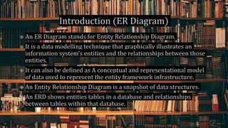 ER Diagrams | PPT