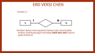 Materi Entity Relationship Diagram Teknik Industri | PPT