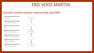 Materi Entity Relationship Diagram Teknik Industri | PPT