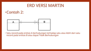 Materi Entity Relationship Diagram Teknik Industri | PPT