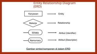 Materi Entity Relationship Diagram Teknik Industri | PPT