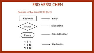 Materi Entity Relationship Diagram Teknik Industri | PPT
