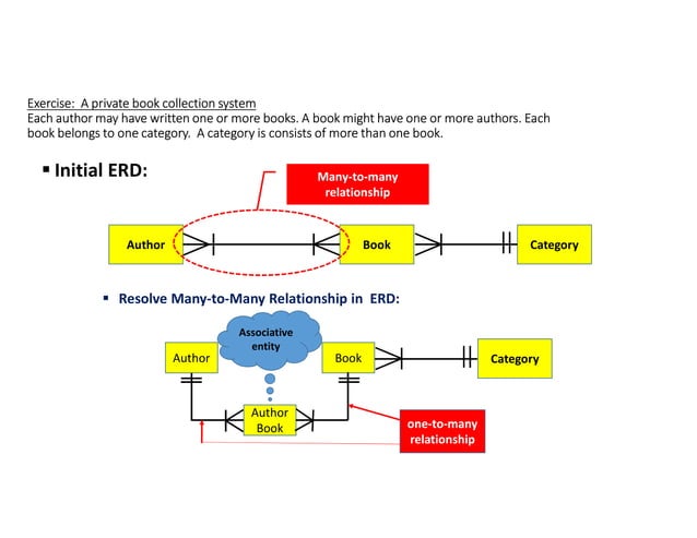 ERD-Many-to-Many issue.pdf | Databases | Computer Software and Applications