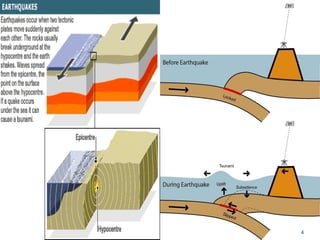 Earthquake Resistant Designs | PPT