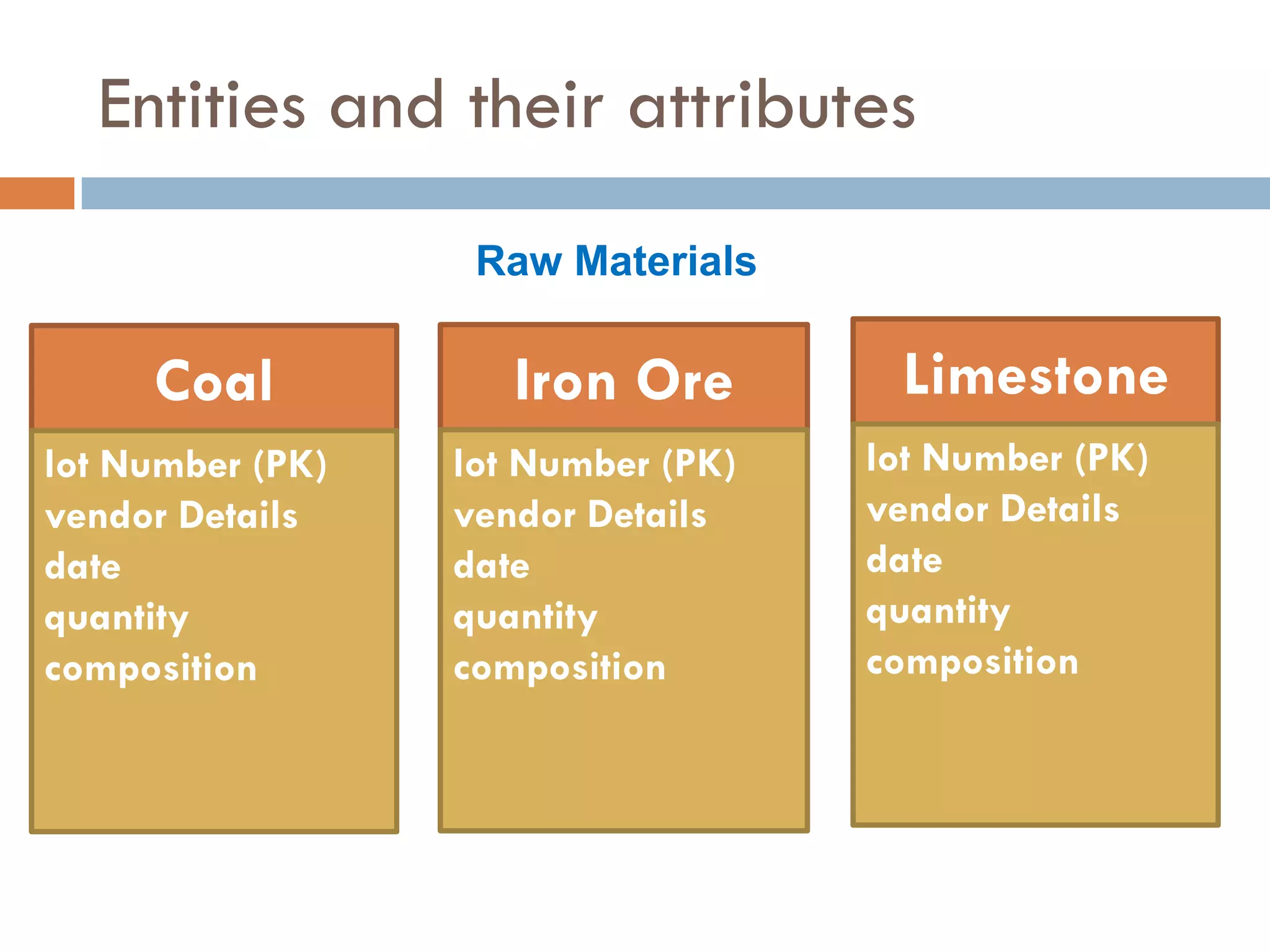 Entity Relationship Diagram Ppt