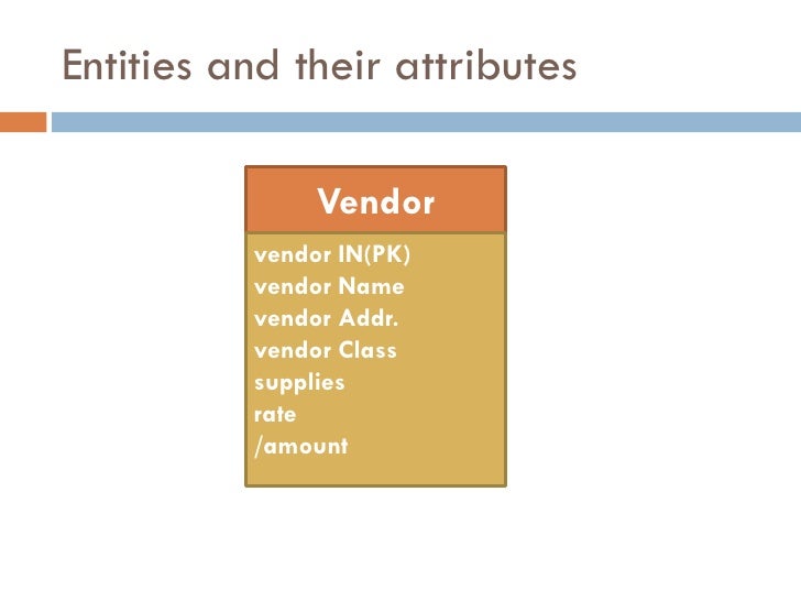 Entity Relationship Diagram