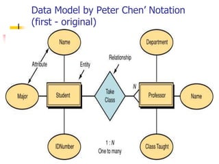 ERD merupakan suatu diagram yang berisi komponen- komponen himpunan entitas dan himpunan relasi ...