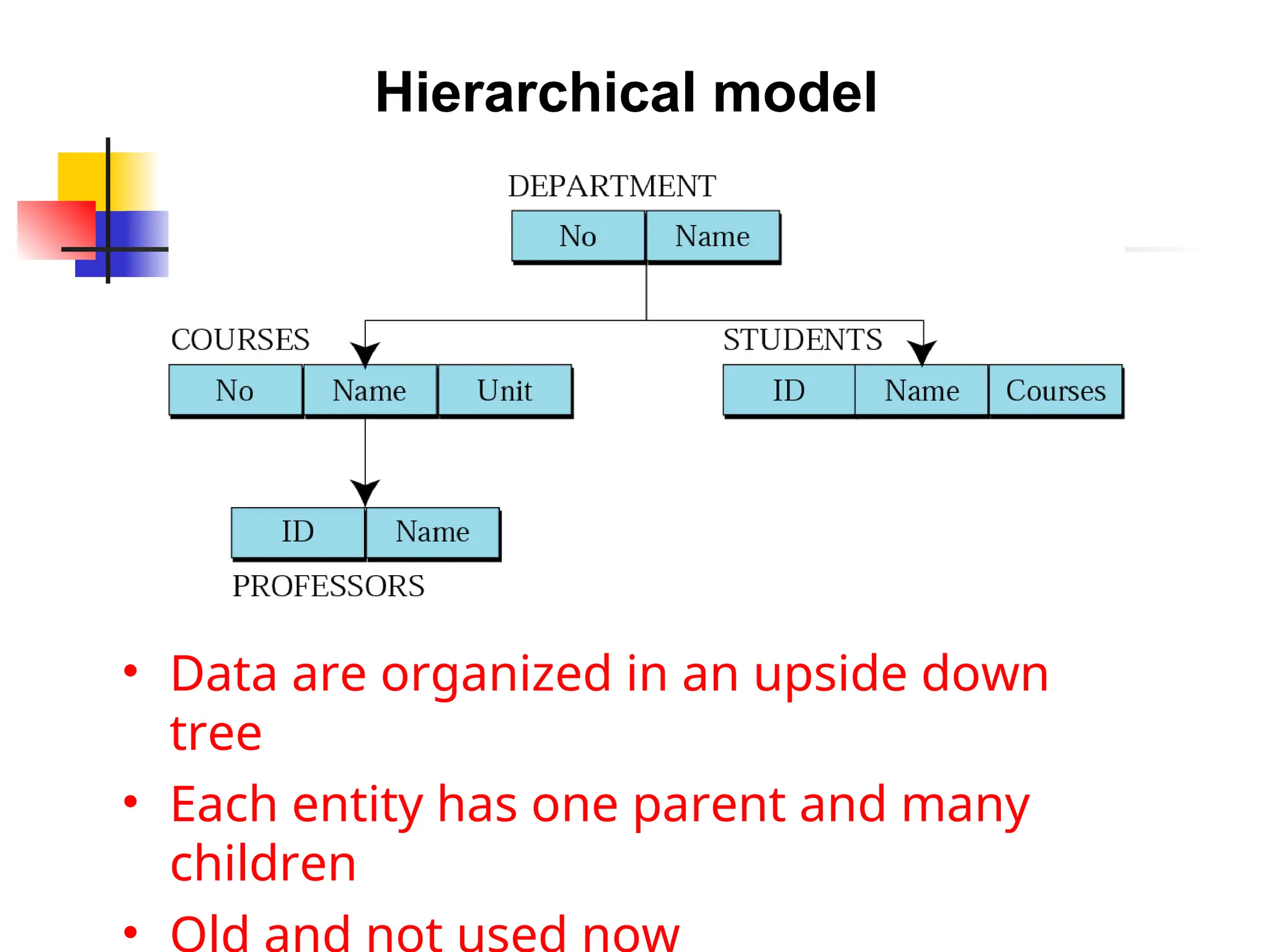 ERD_01B=DBMS DATA BASE MANAGEMENT SYSTEM.ppt ERD_01B=DBMS DATA BASE MANAGEMENT SYSTEM.ppt