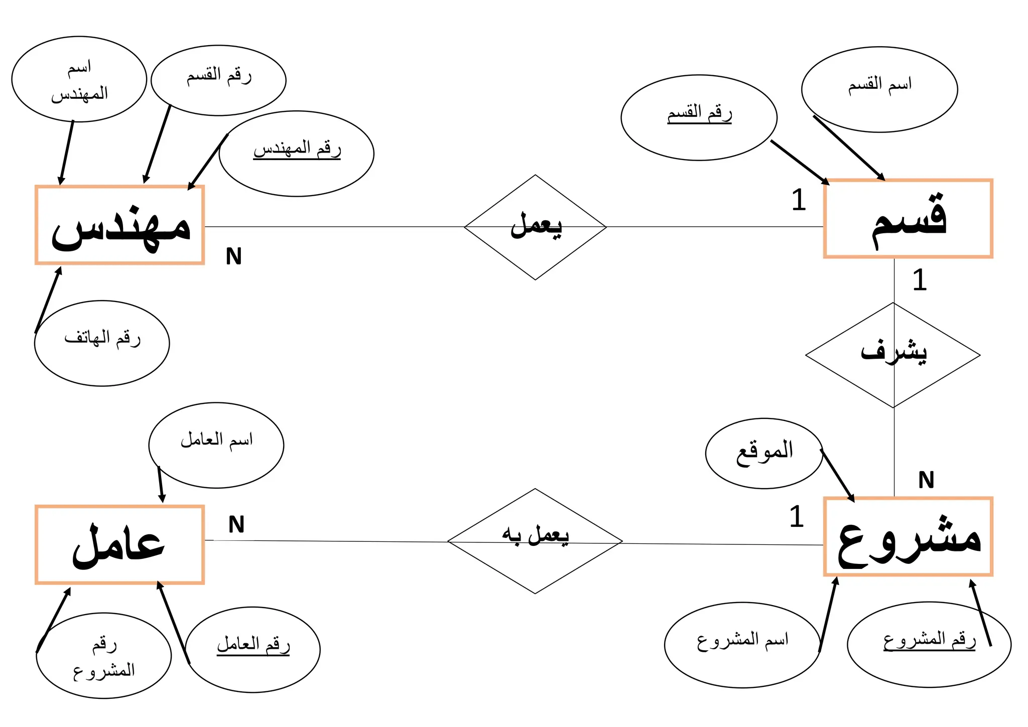 ERD and SCIMA and SQL عبدالرحمن البيانوني.pdf