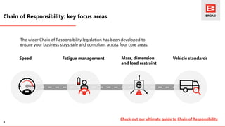 EROAD Chain of Responsibility | PPTX