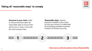 EROAD Chain of Responsibility | PPTX