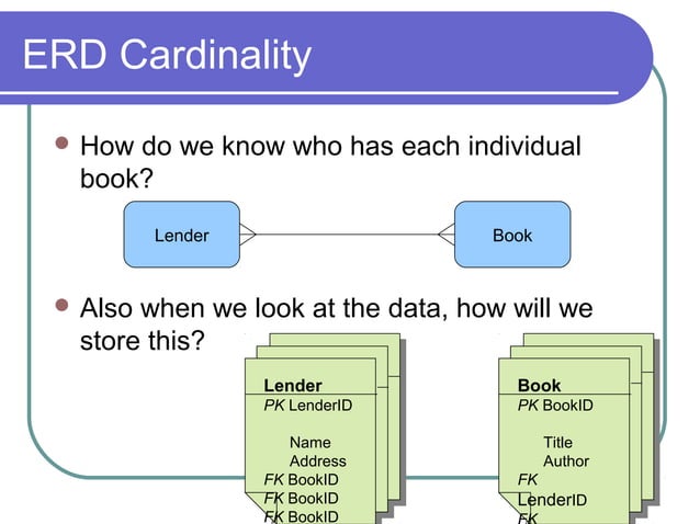 Erd cardinality | PPT | Databases | Computer Software and Applications