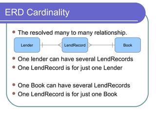Erd cardinality | PPT