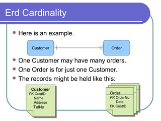 Erd cardinality | PPT