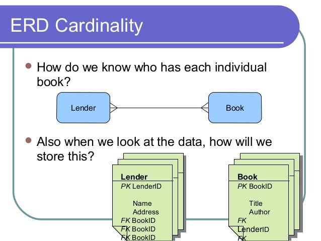 Erd cardinality