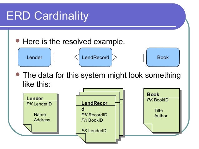Erd cardinality